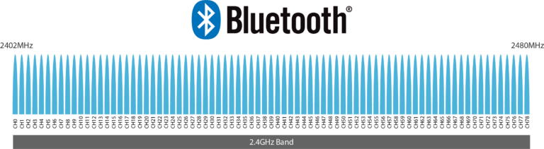 Introduction to Bluetooth Classic - Argenox